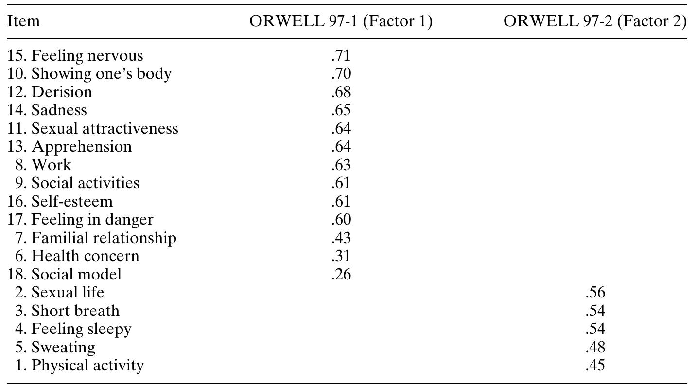 Factor analysis of orwell 97 factor-analysis-derived