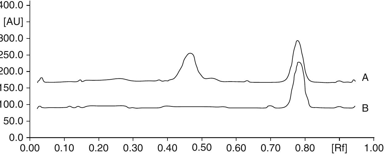 19 tlc densitometric chromatograms of terminalia arjuna stem