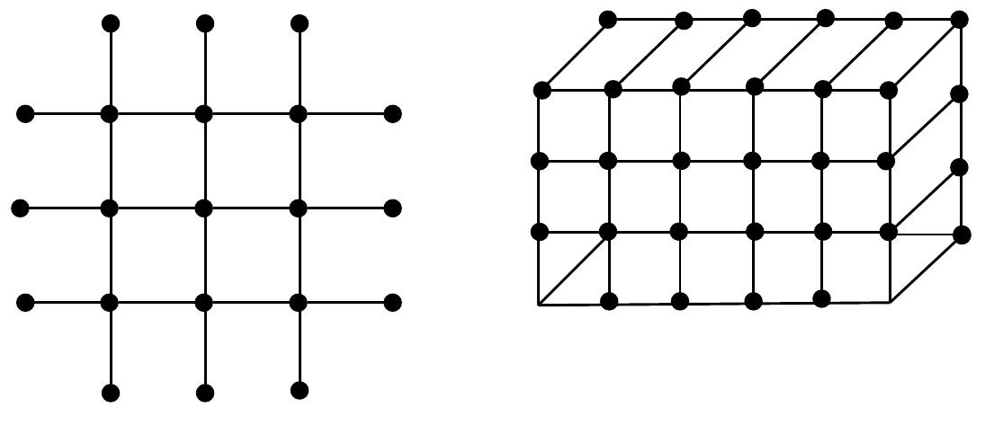 29: two examples of mesh topologies: a 2d mesh (left side),