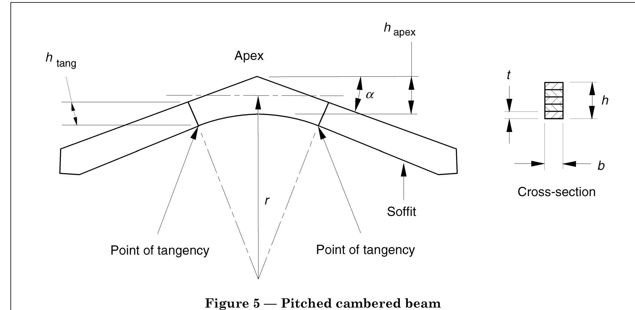 (PDF) Structural use of timber — Part 2: Code of practice for ...