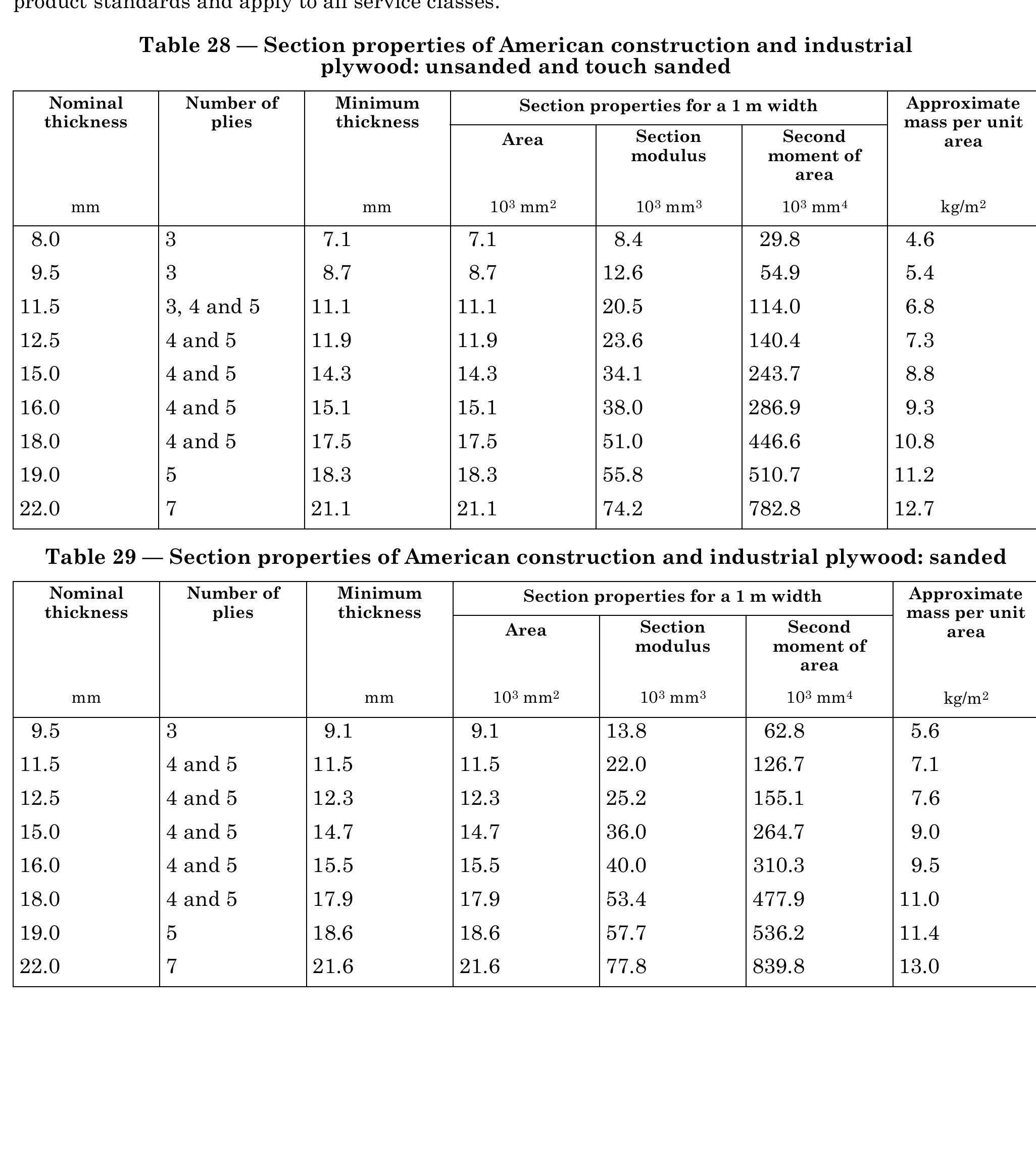 (PDF) Structural use of timber — Part 2: Code of practice for ...