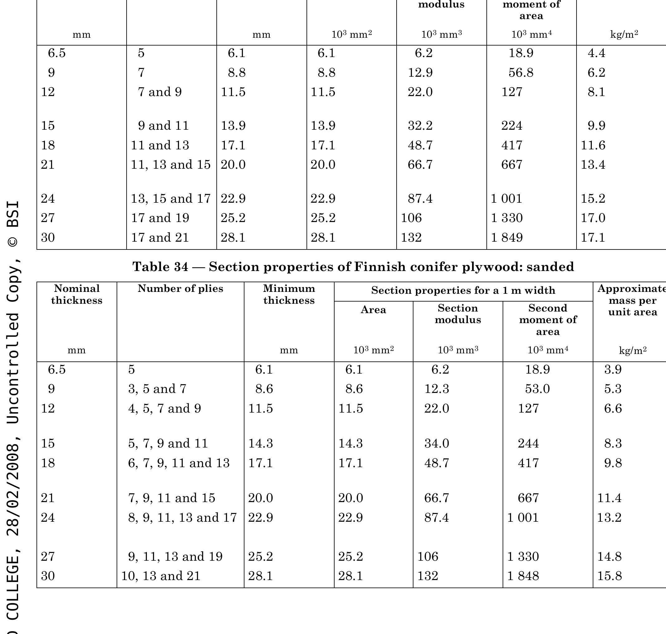 (PDF) Structural use of timber — Part 2: Code of practice for ...