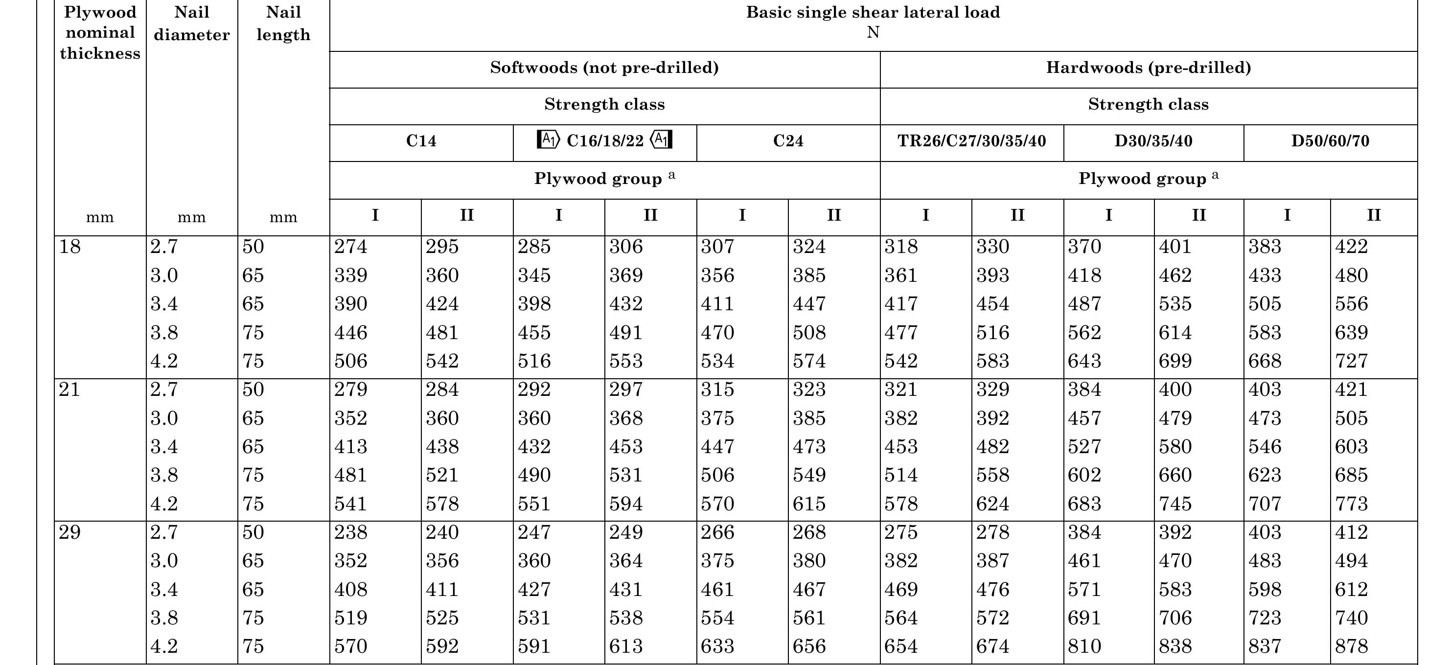 (PDF) Structural use of timber — Part 2: Code of practice for ...