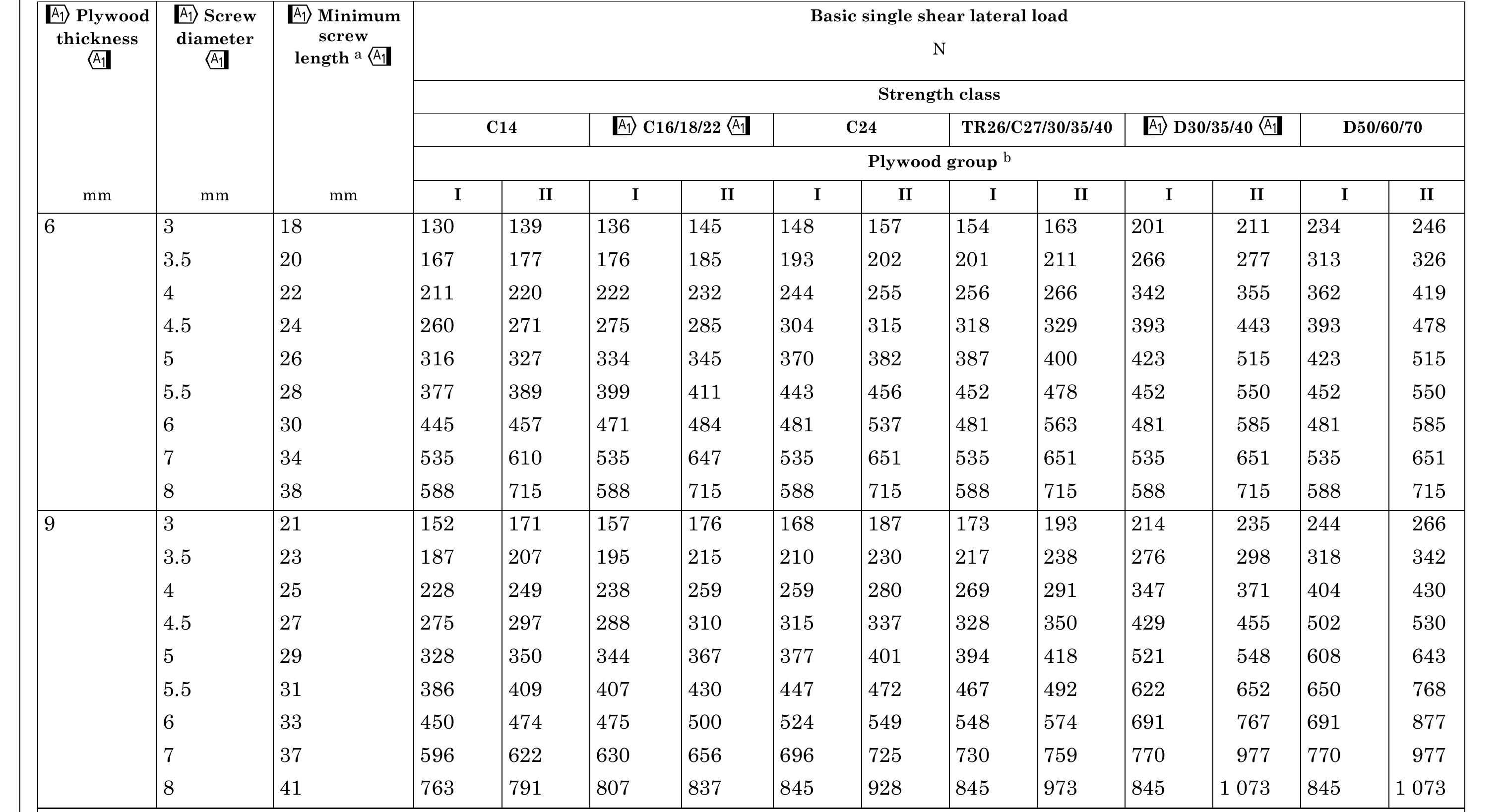 (PDF) Structural use of timber — Part 2: Code of practice for ...