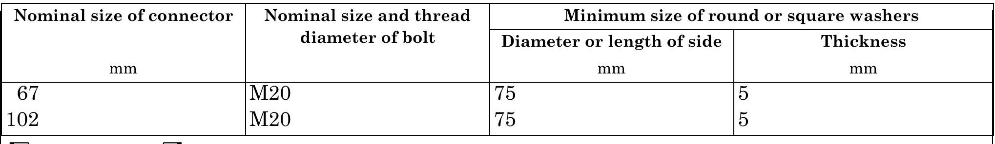 sizes of shear-plate connectors and minimum sizes of