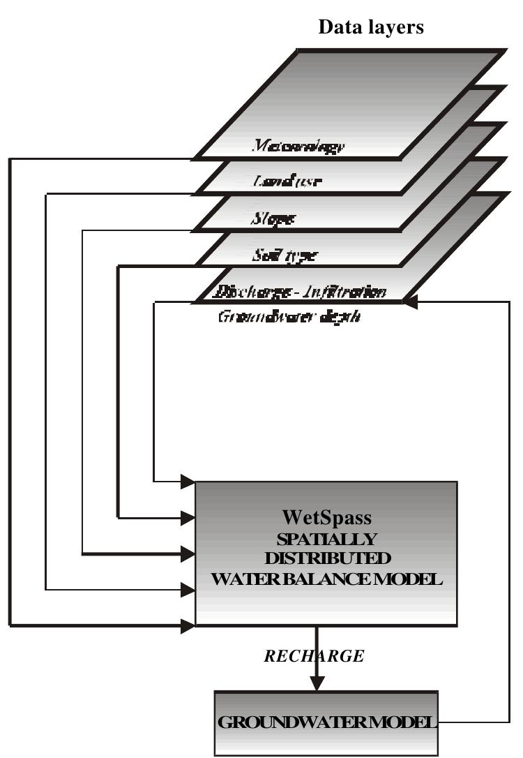 Schematic Representation Of The Iteration Process In The