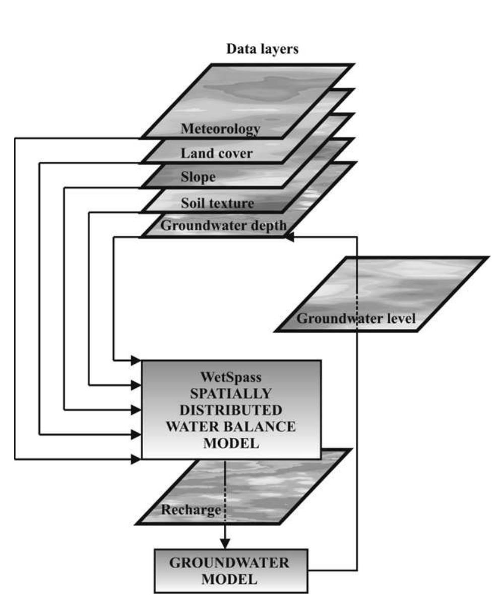 Schematic representation of the iterative process between Schematic representation of the iterative process between