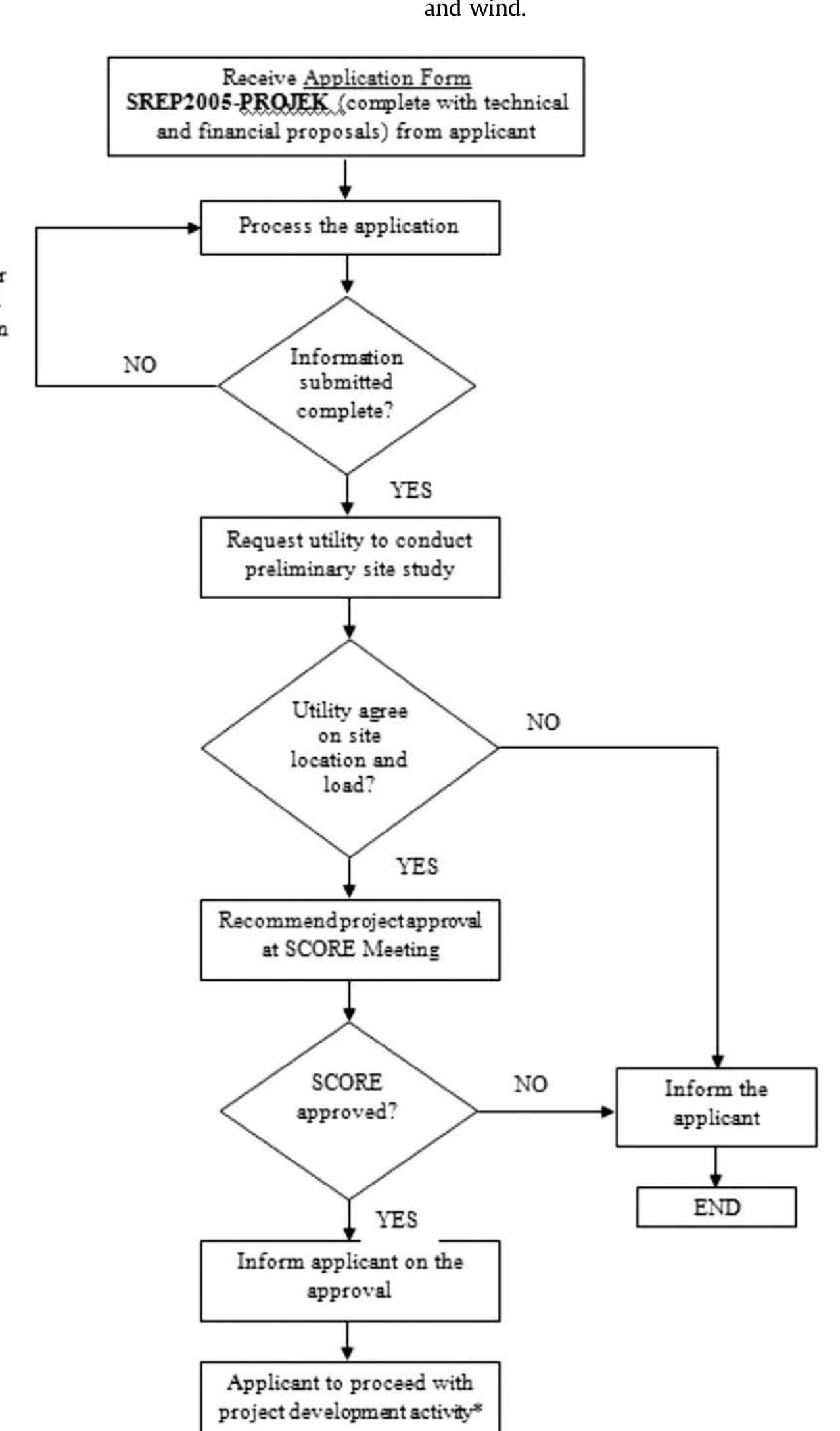 C1. srep approval application process flowchart. source: