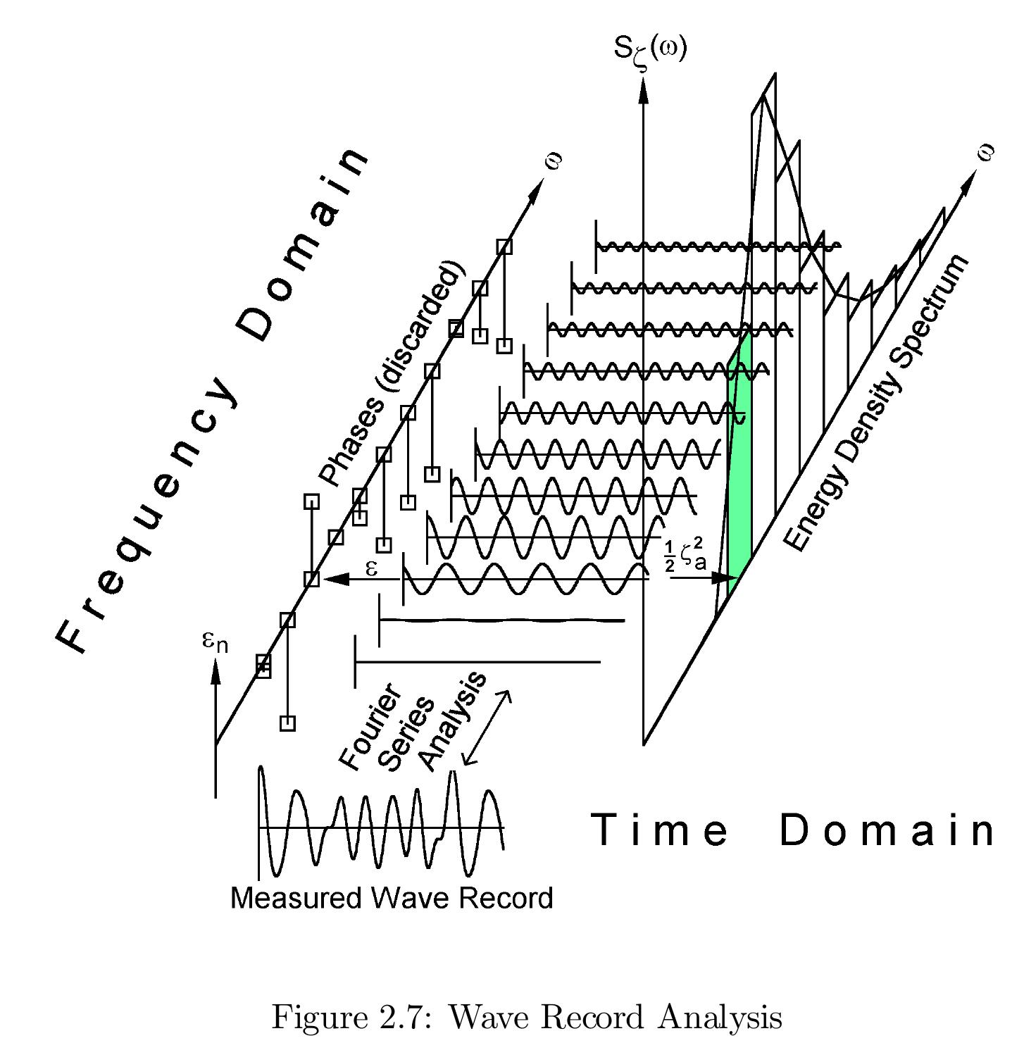Figure 12 - INTRODUCTION IN SHIP HYDROMECHANICS
