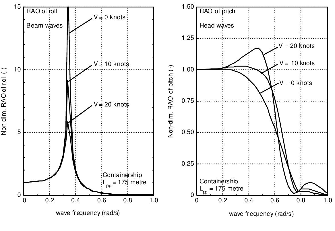 Figure 30 - INTRODUCTION IN SHIP HYDROMECHANICS