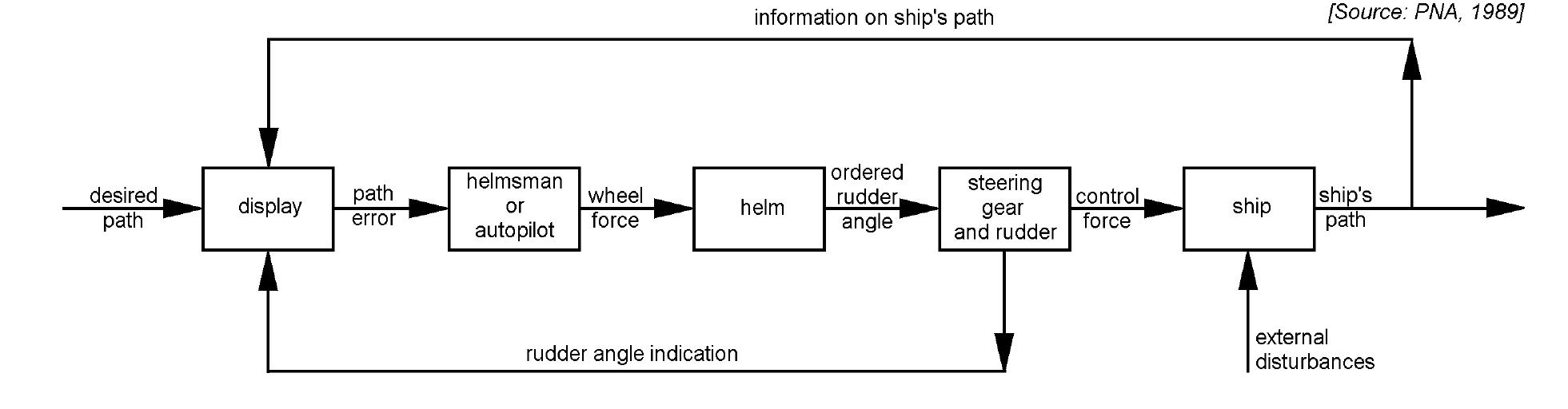 Figure 46 - INTRODUCTION IN SHIP HYDROMECHANICS