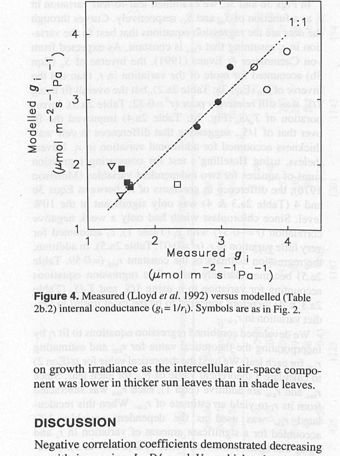 Figure 2 - from On the relationship between leaf anatomy and