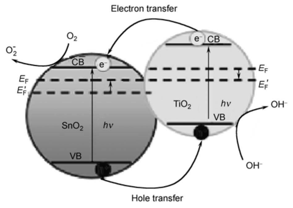Schematic diagram showing the energy band structure and