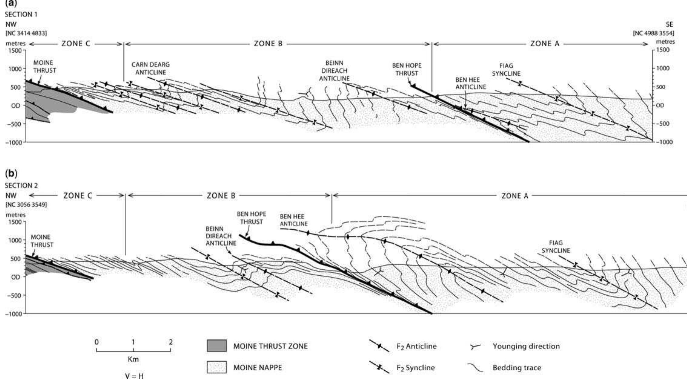 Structural cross-sections (v = h) showing orientations of