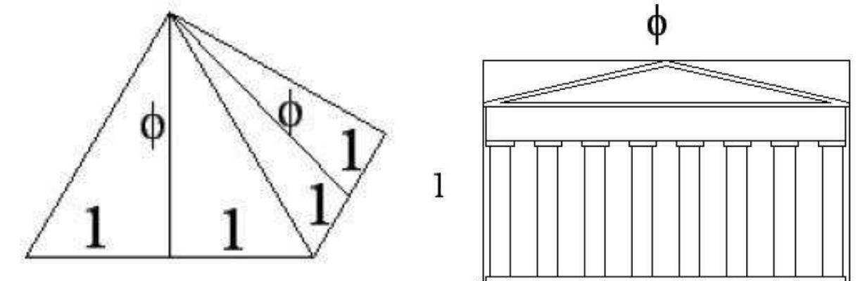 The golden ratio of great pyramid of egypt and the