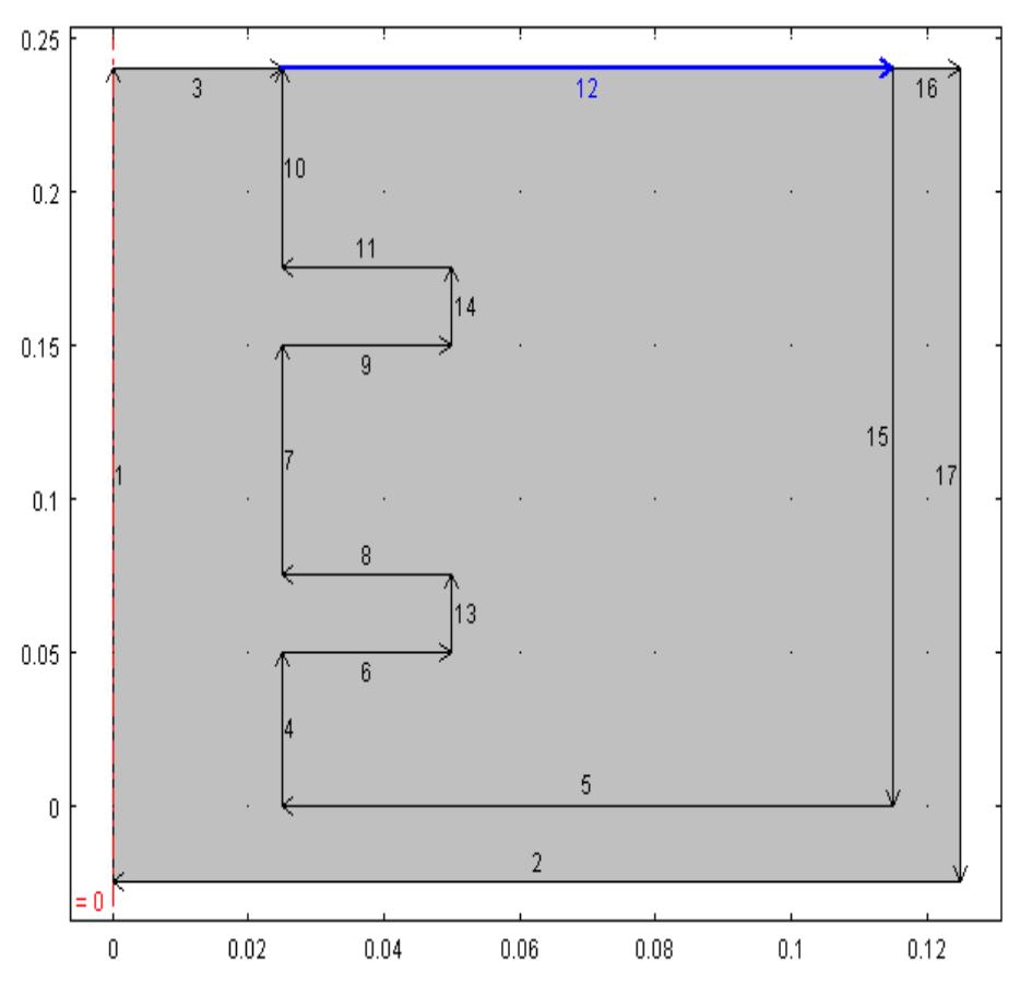 geometry used in modeling mhst, (subdomain | -