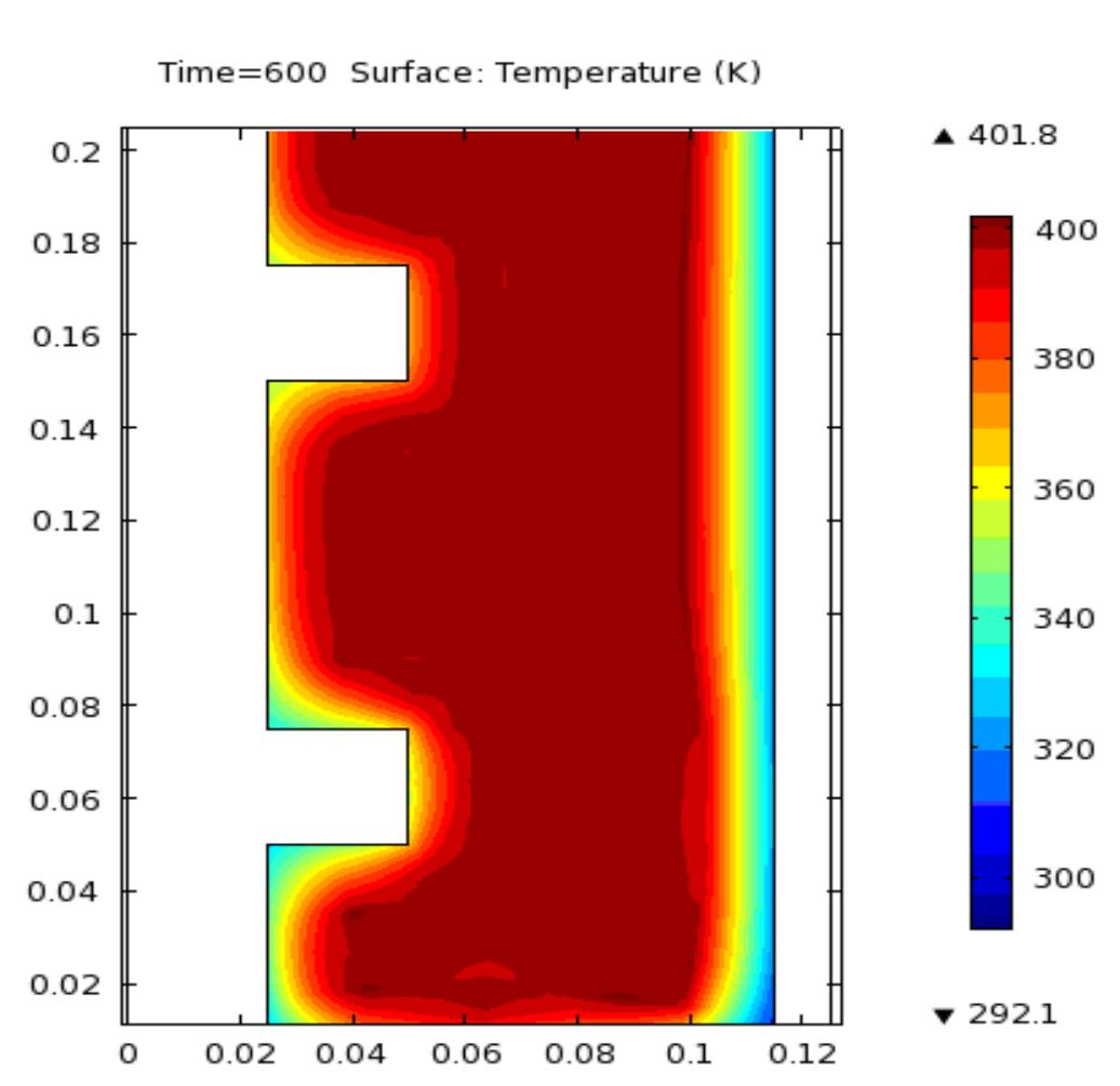 Figure 3 Modeling And Simulation Of Hydrogen Storage