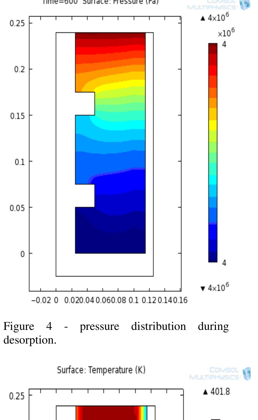 Figure 4 Modeling And Simulation Of Hydrogen Storage