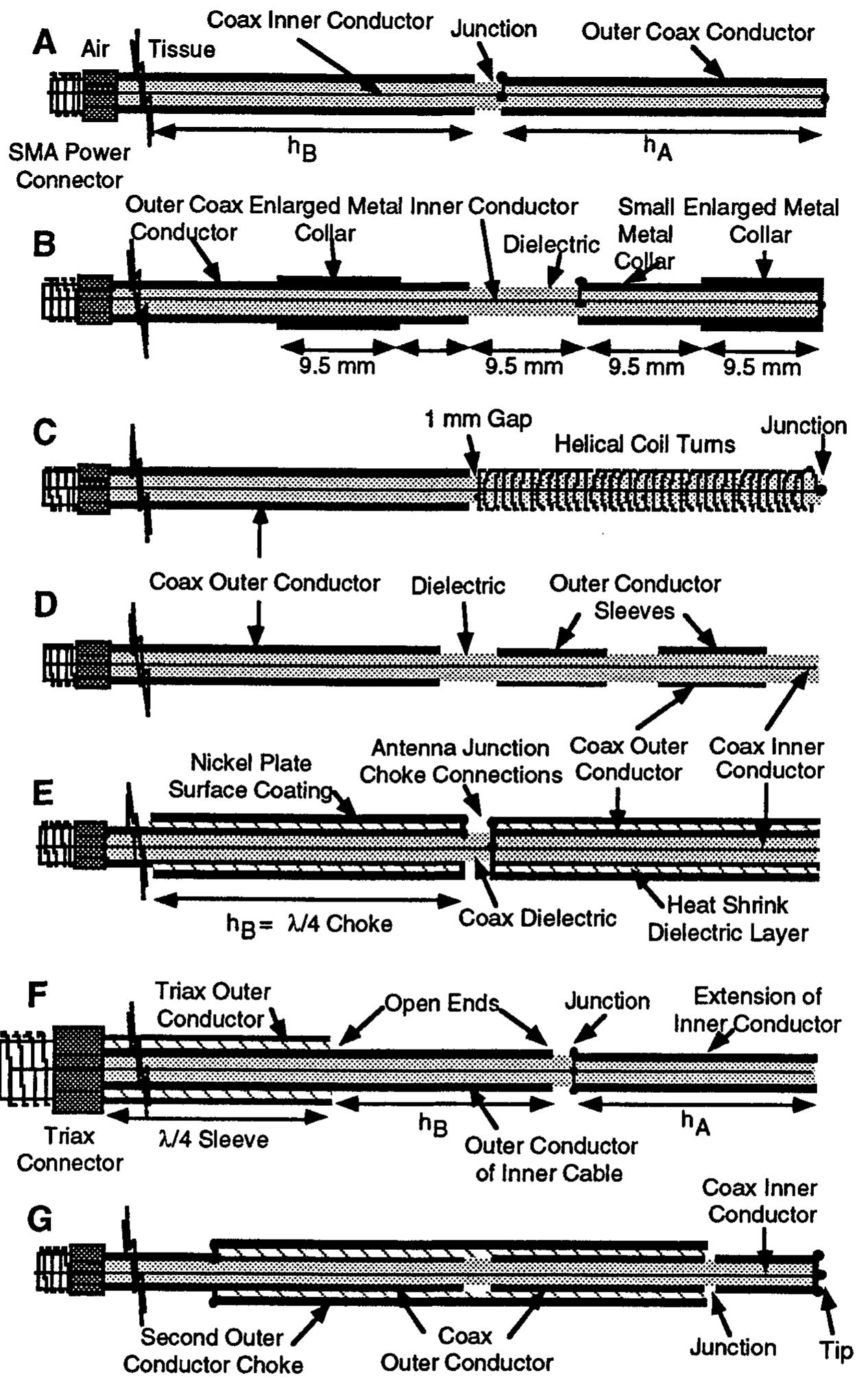 - schematic drawings of miniature coax cable interstitial
