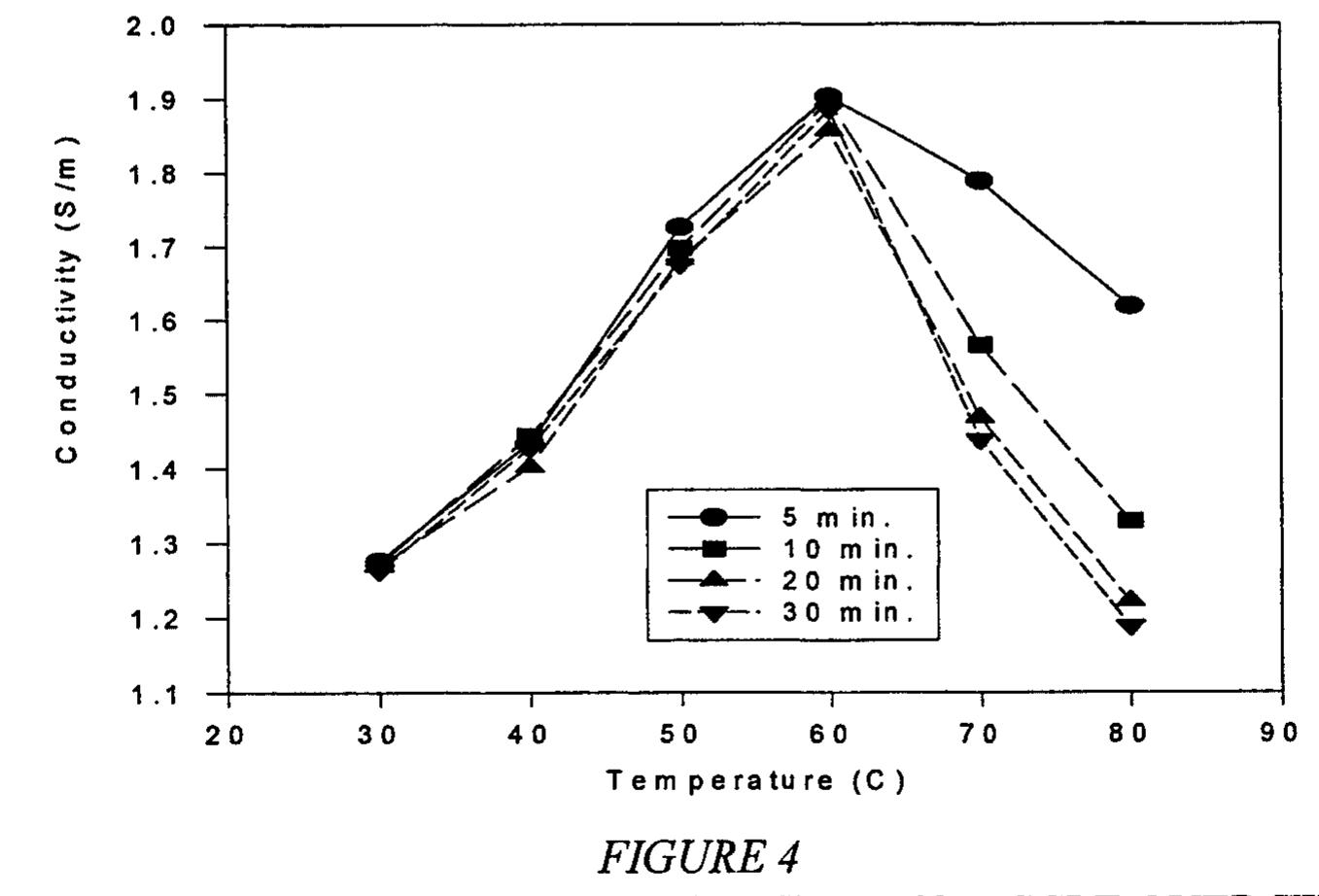 Shows a family of curves for conductivity vs. temperature