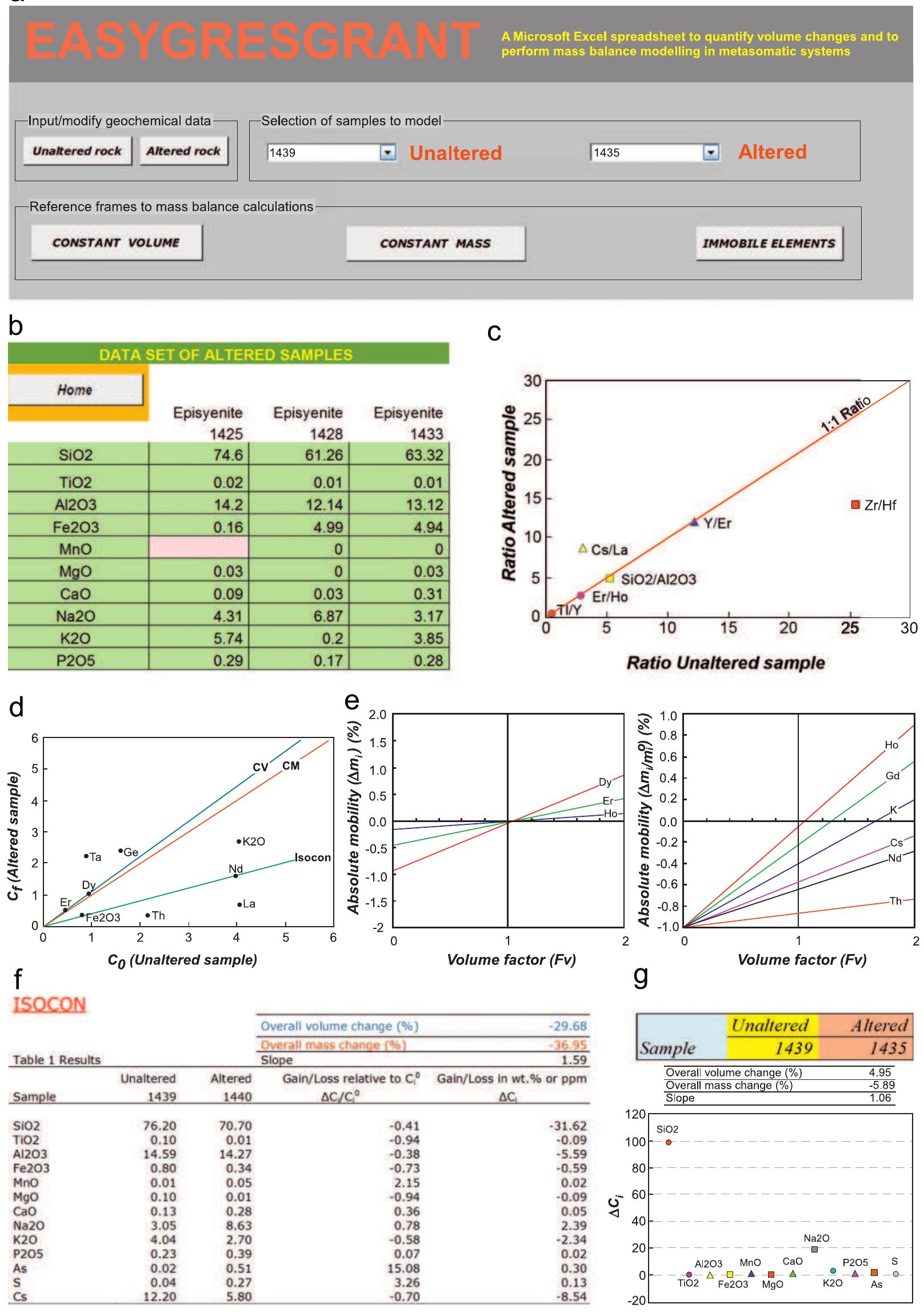 Main worksheets of the program: (a) home sheet, (b) input