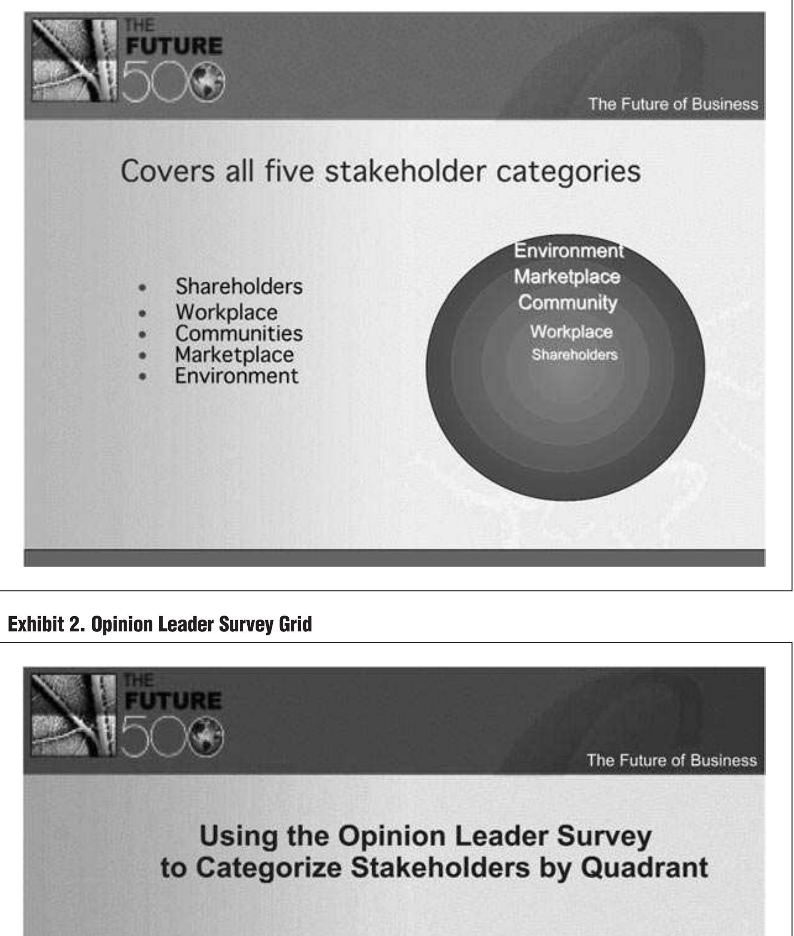 Figure 1 - Stakeholder engagement: A three-phase methodology