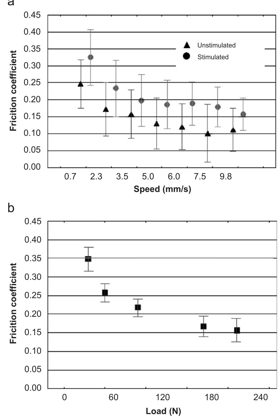 Figure 7 - from Food oral processing—A review
