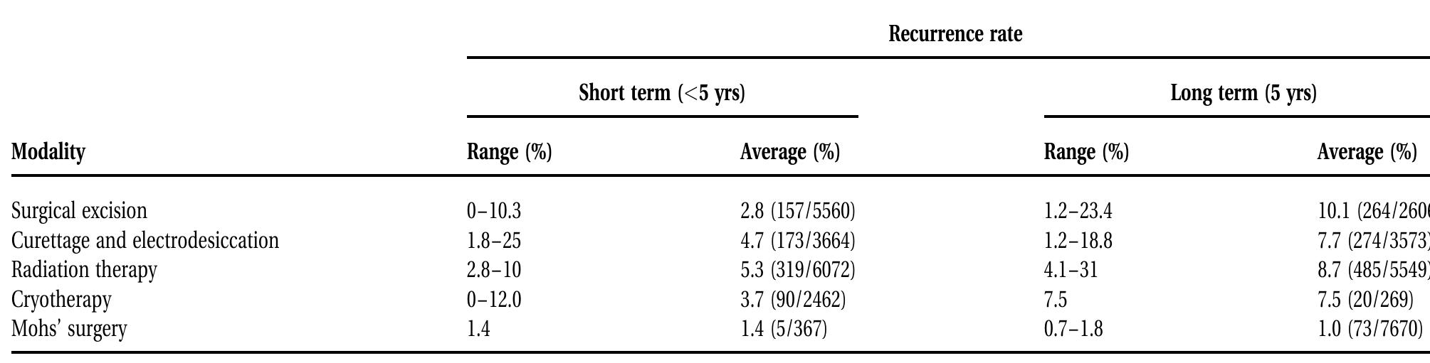 Bcc: basal cell carcinoma. * adapted by permission of the