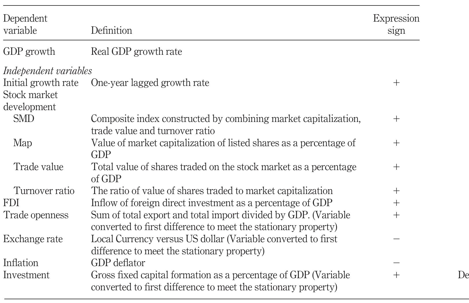 “enna following the neoclassical growth theory and some