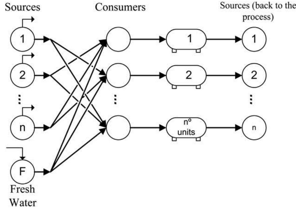 Schematic representation of superstructure.