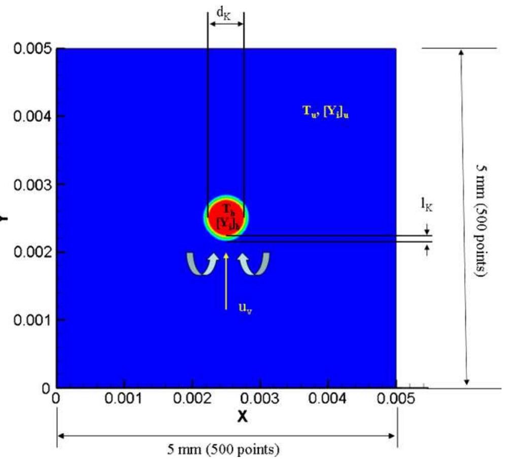 Schematic of the problem setup. fig. 1. regime map for