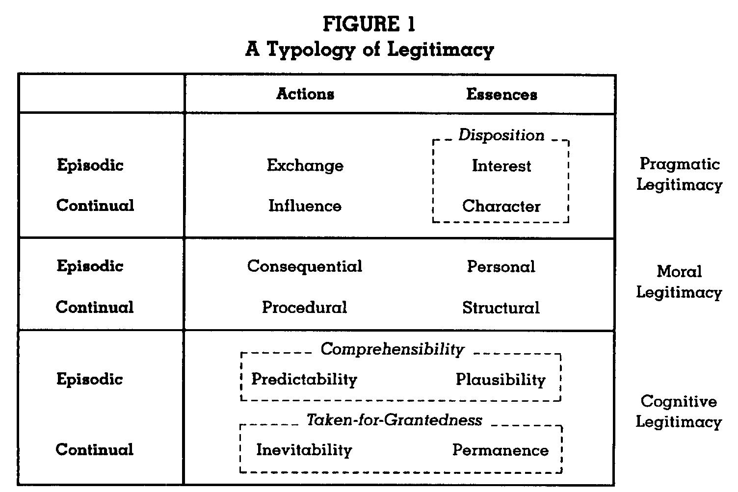 (PDF) Managing Legitimacy: Strategic and Institutional Approaches