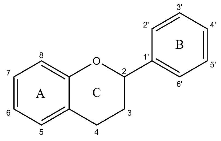 Basic structure and numbering system of flavonoids. table 1