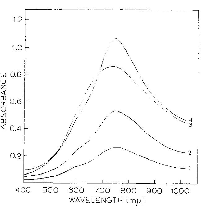 Figure 1 - from A Critical Examination of the Nelson-Somogyi