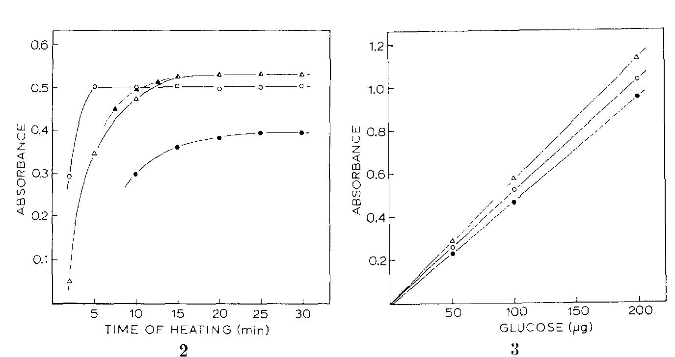 (PDF) A Critical Examination of the Nelson-Somogyi Method for the ...
