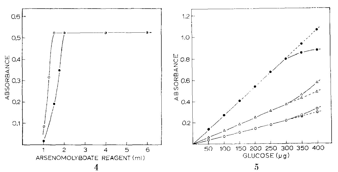 (PDF) A Critical Examination of the Nelson-Somogyi Method for the ...