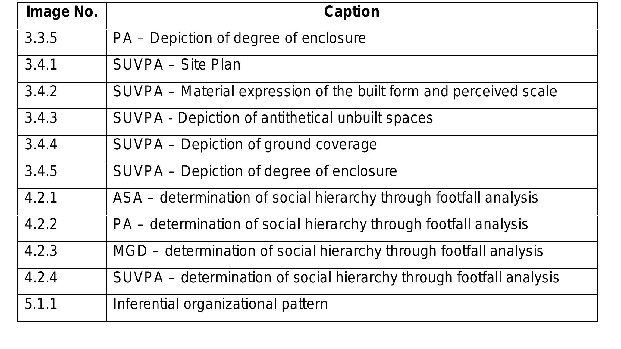 (PDF) Voids in Architecture - A Study of Unbuilt Spaces