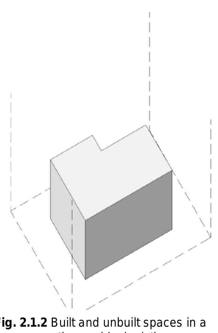 (PDF) Voids in Architecture - A Study of Unbuilt Spaces