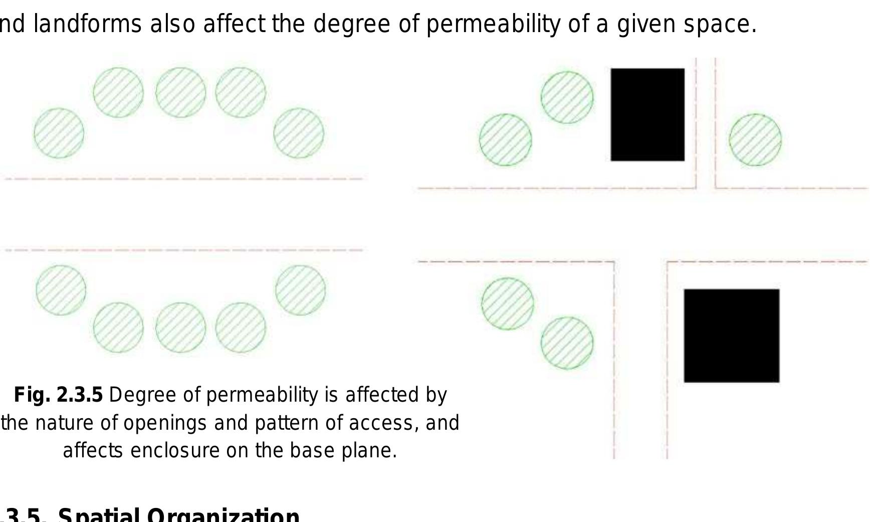 (PDF) Voids in Architecture - A Study of Unbuilt Spaces