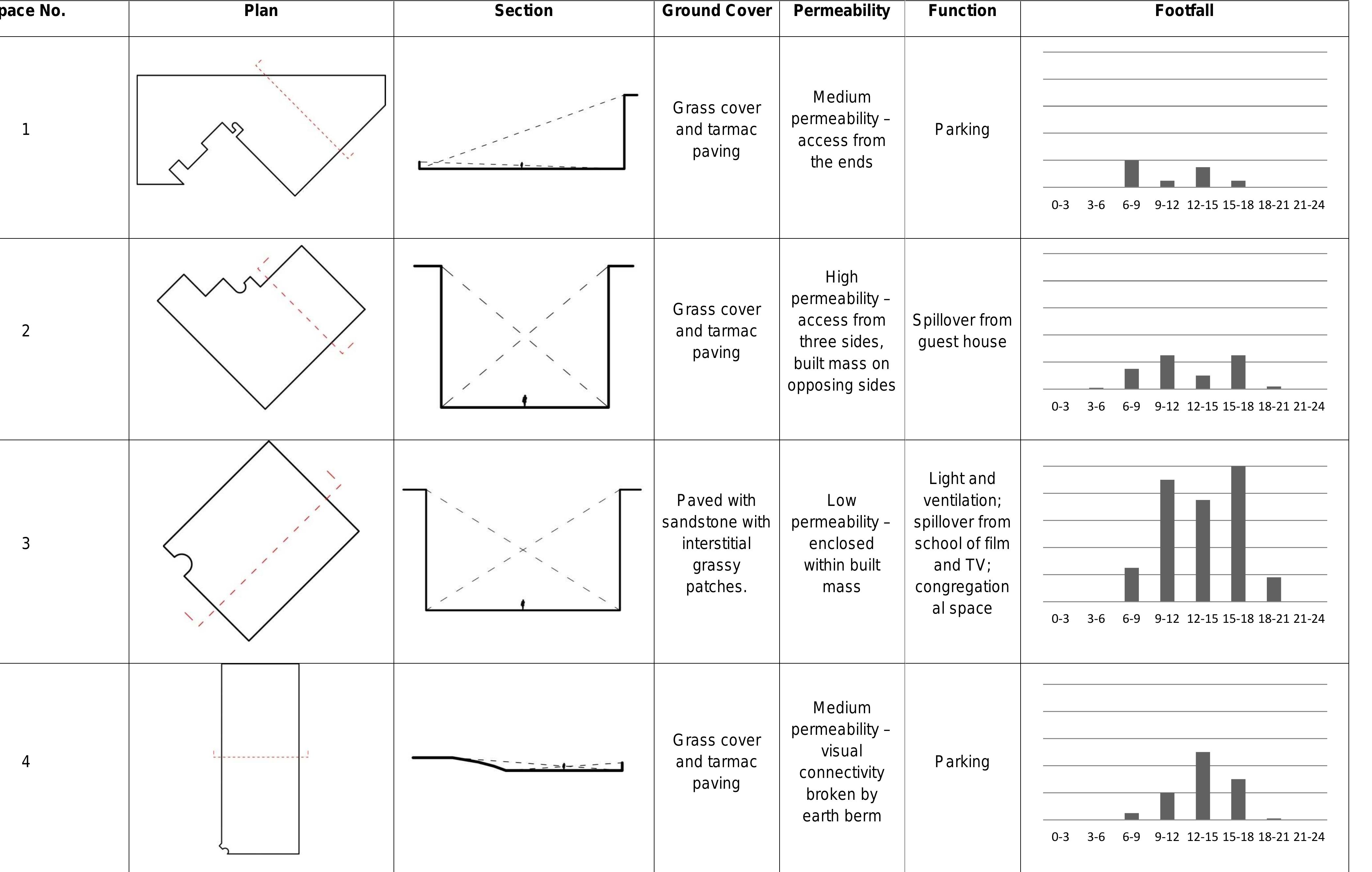 (PDF) Voids in Architecture - A Study of Unbuilt Spaces
