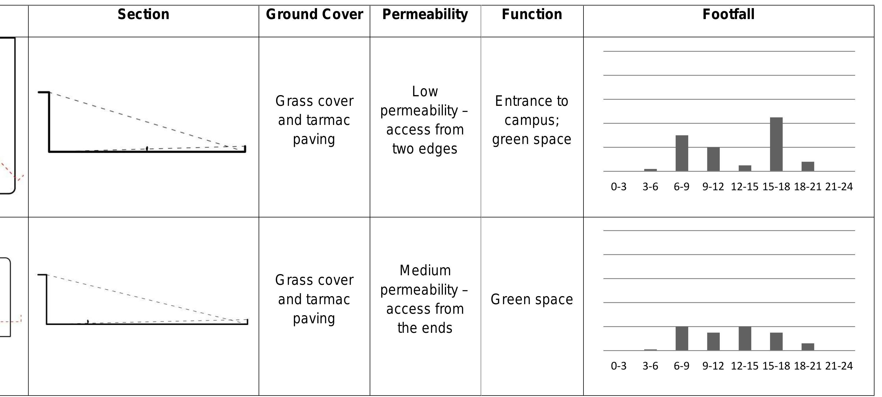 Figure 41 - Voids in Architecture - A Study of Unbuilt