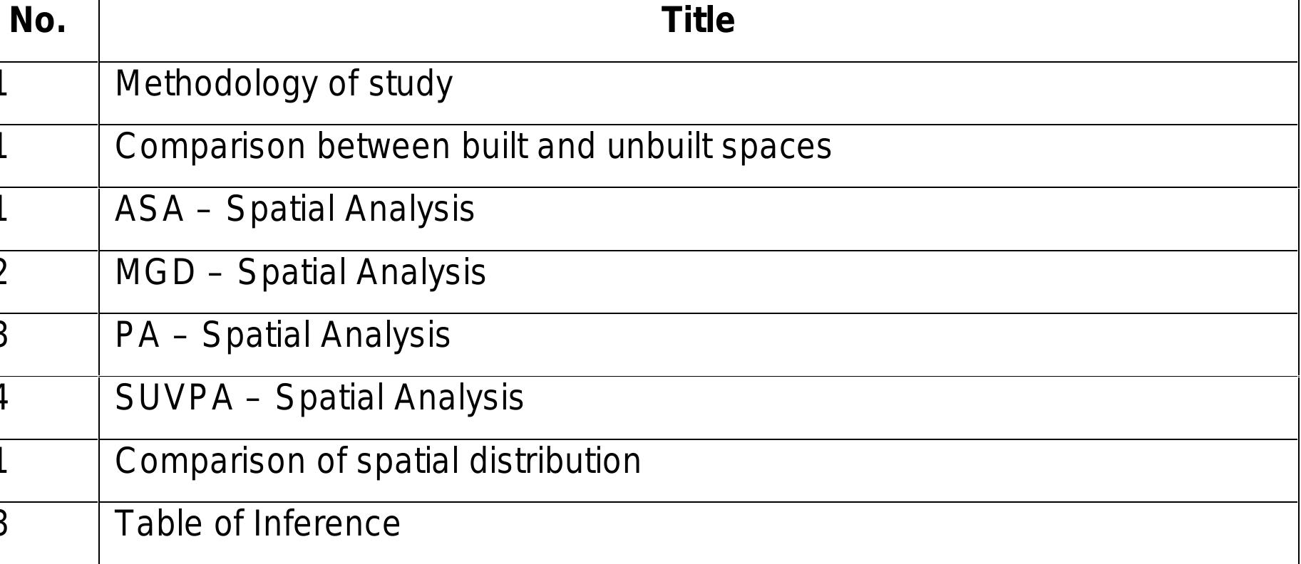 (PDF) Voids in Architecture - A Study of Unbuilt Spaces
