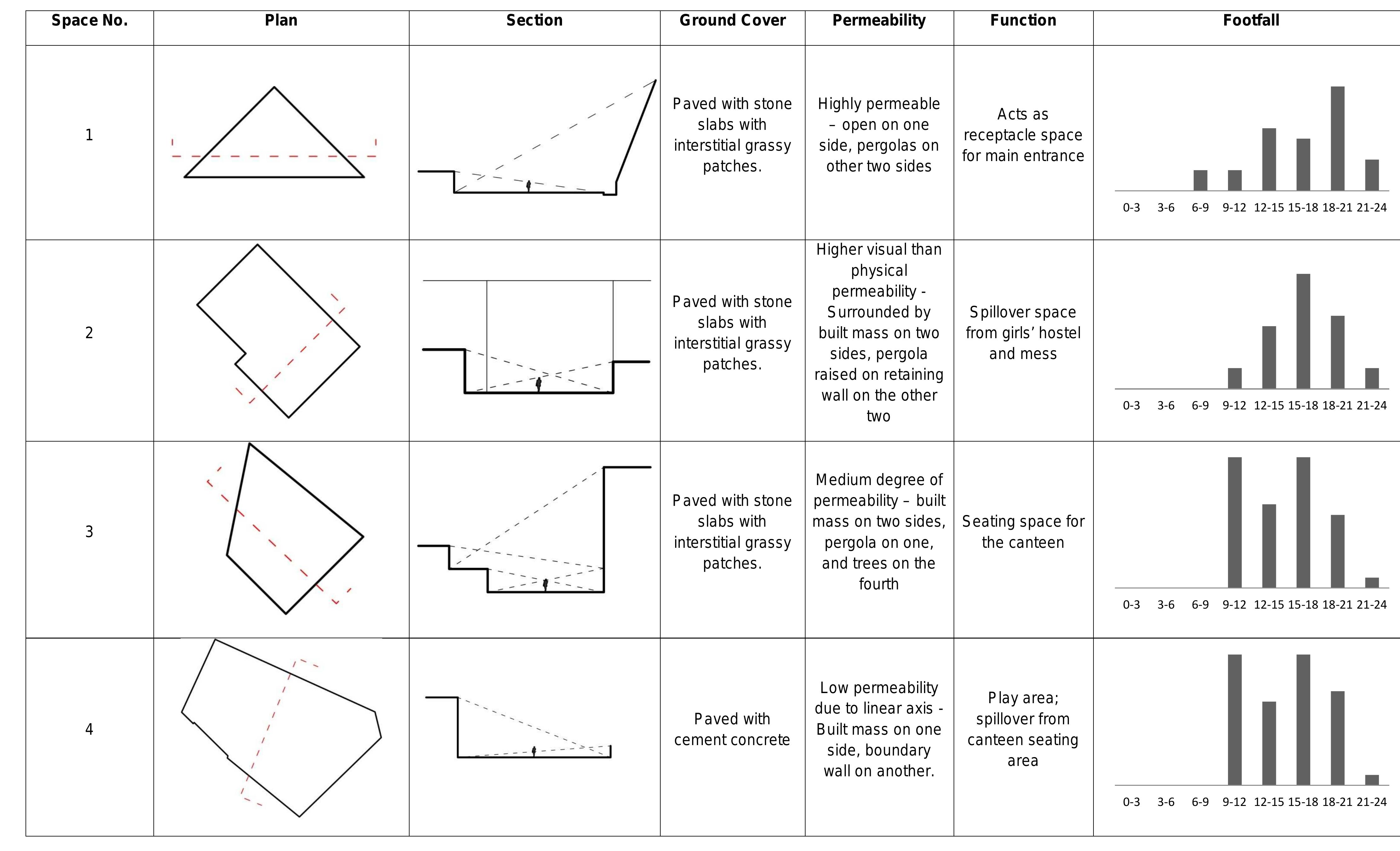(PDF) Voids in Architecture - A Study of Unbuilt Spaces
