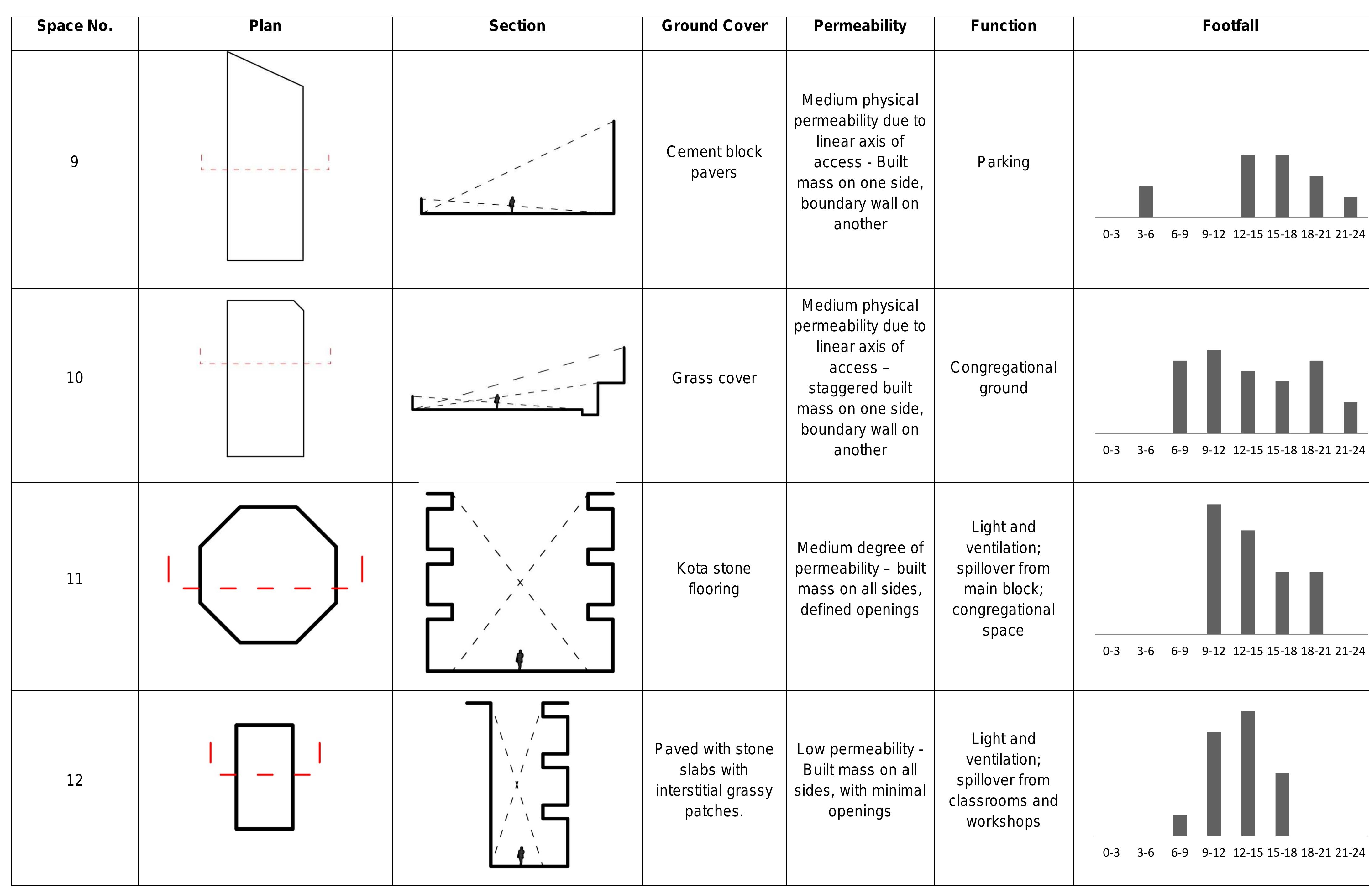 (PDF) Voids in Architecture - A Study of Unbuilt Spaces