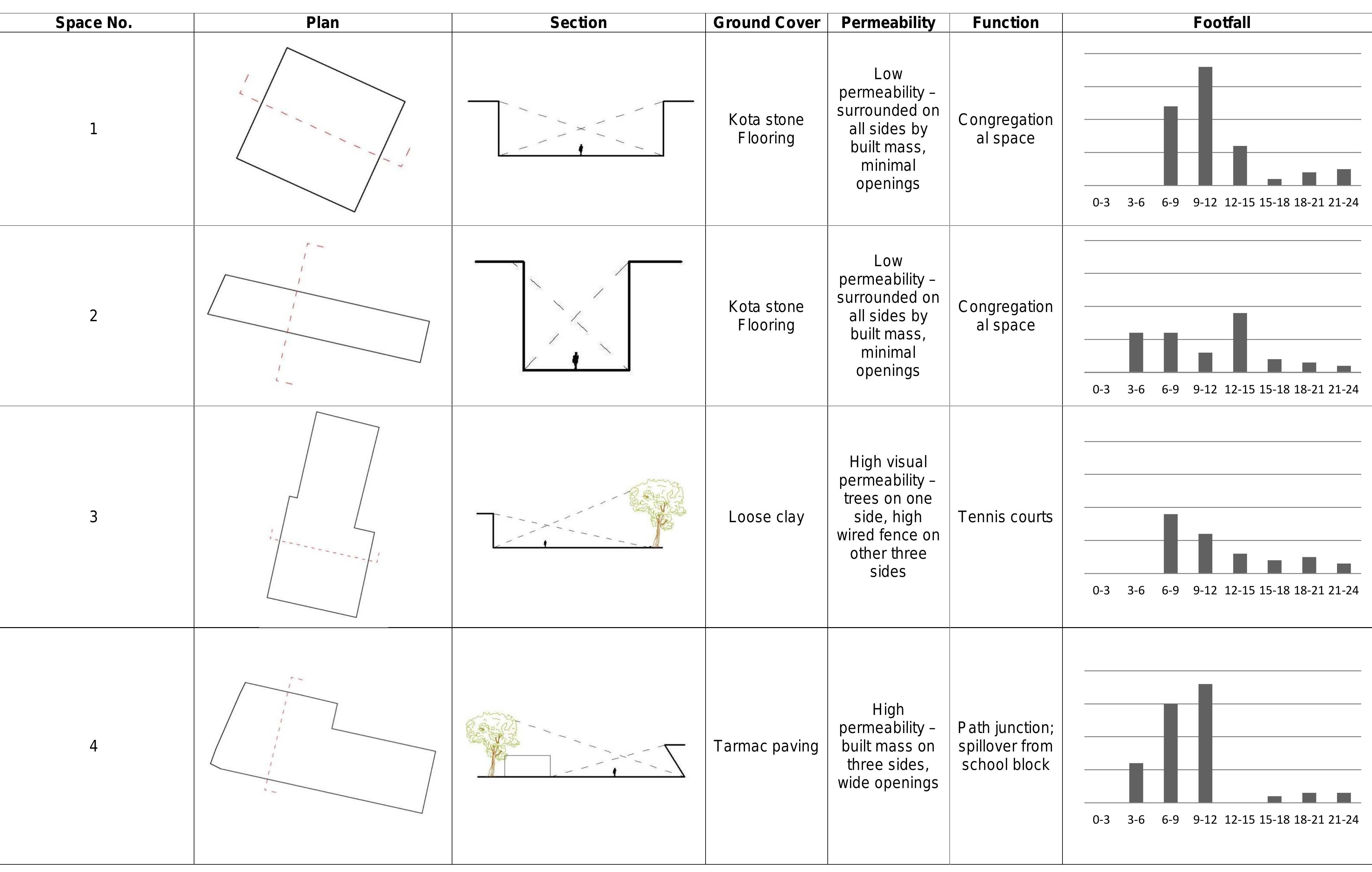 (PDF) Voids in Architecture - A Study of Unbuilt Spaces
