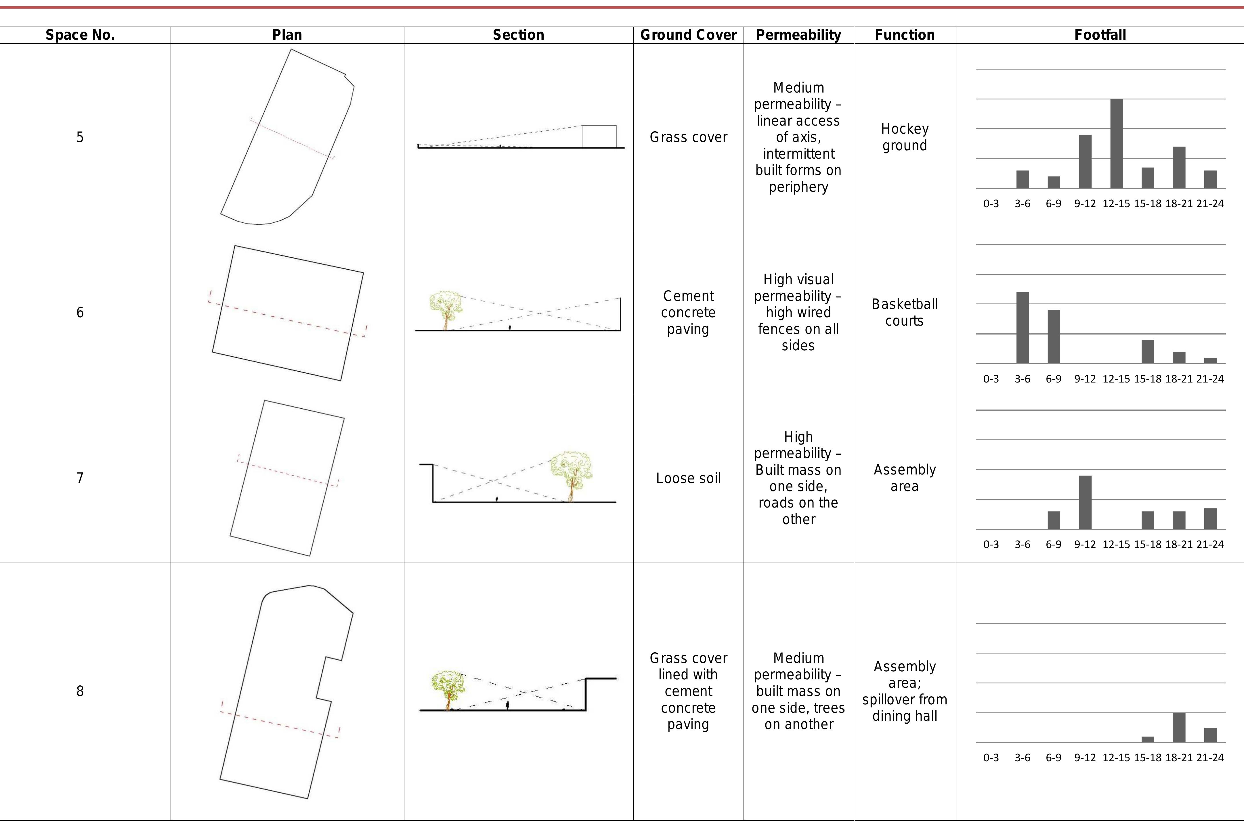 (PDF) Voids in Architecture - A Study of Unbuilt Spaces