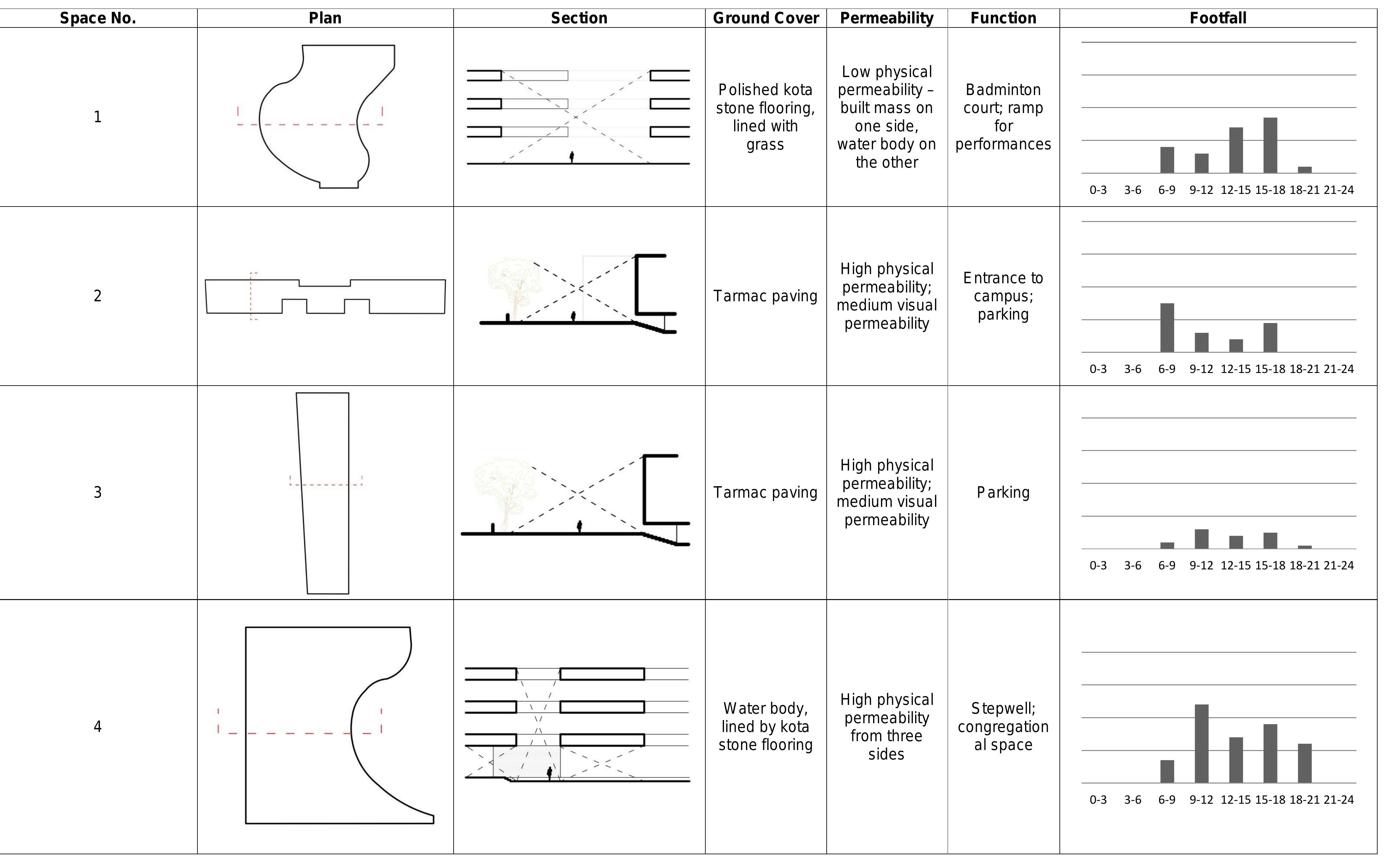 (PDF) Voids in Architecture - A Study of Unbuilt Spaces
