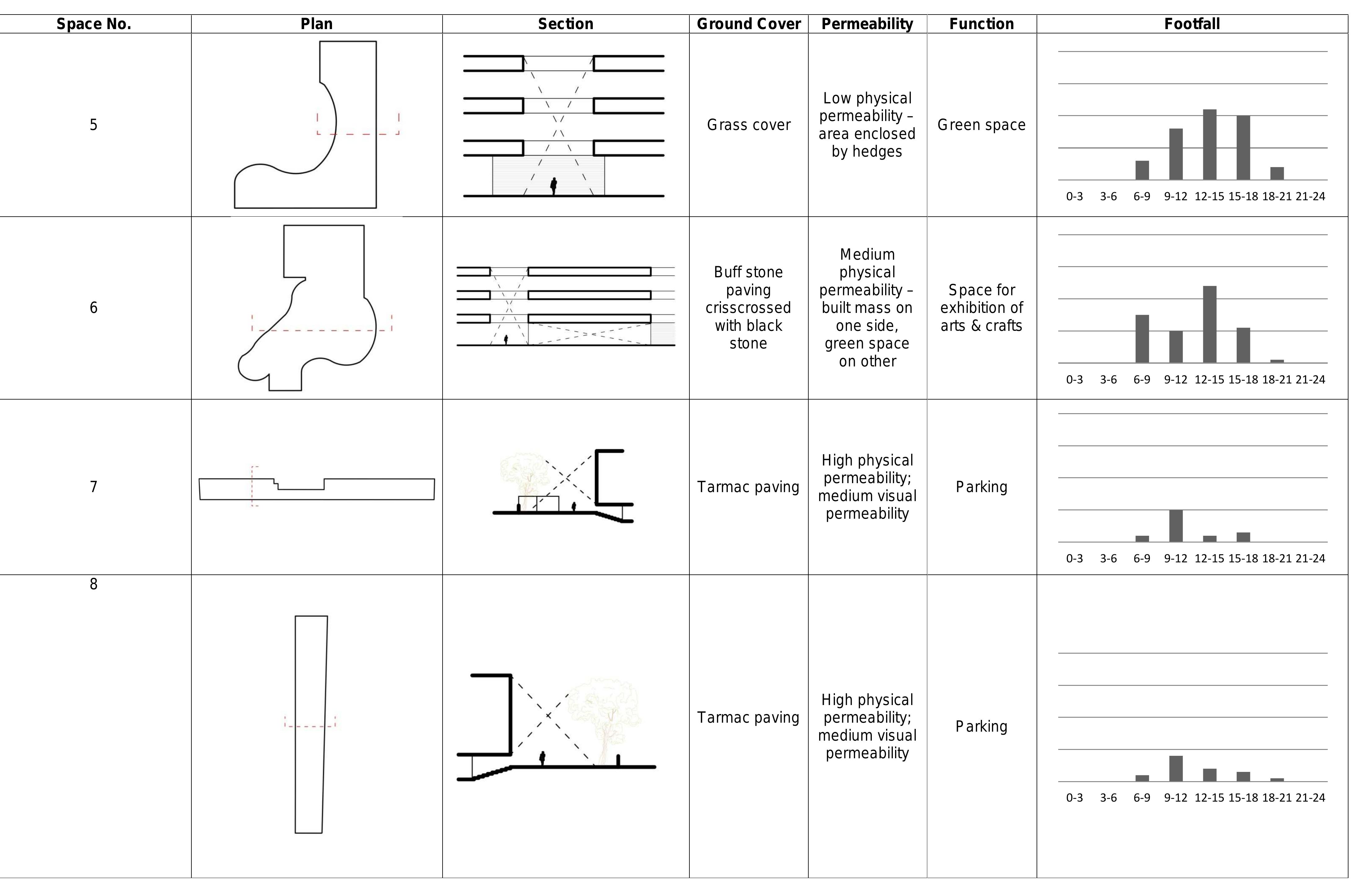 (PDF) Voids in Architecture - A Study of Unbuilt Spaces