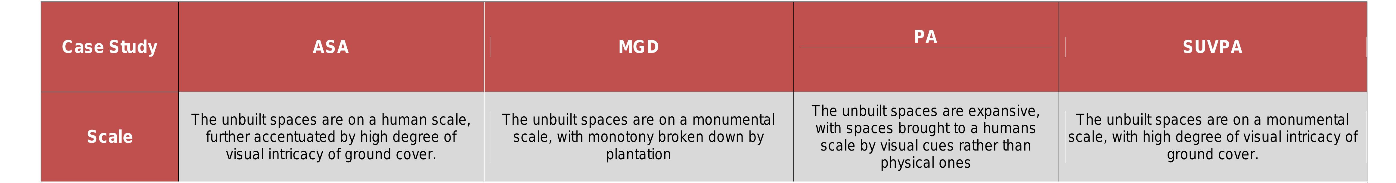 (PDF) Voids in Architecture - A Study of Unbuilt Spaces