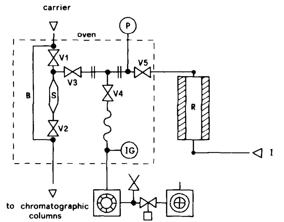 Bench scale getter-based purifier. v,-v,;, vacuum valves; s,